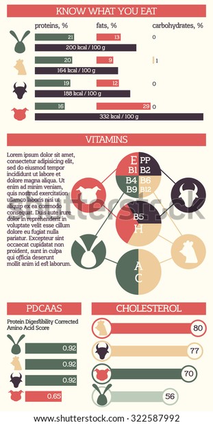 Food Infographic Template Comparison Meat Such Stock Vector (Royalty ...