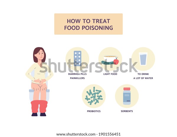 Food Poisoning Treatment Methods Informative Banner Stock Vector ...