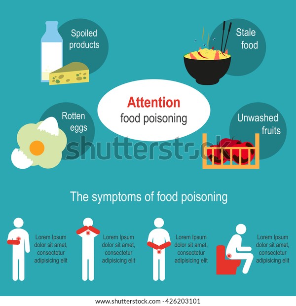 Food Poisoning Vector Illustration Stock Vector (Royalty Free) 426203101