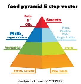 Food Pyramid 5 Step Vector Stock Vector (Royalty Free) 2122193330 ...