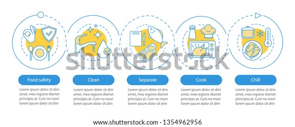 Food safety info graph : 18 images, photos et images vectorielles de ...