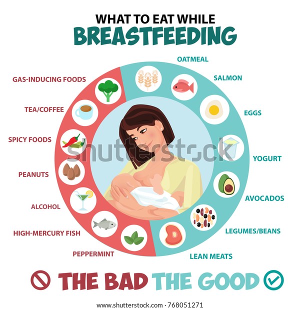 Thực phẩm để tránh fnd cho phép trong thời gian cho con bú infographic ...