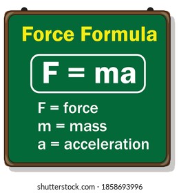 Resistance Resistivity Formula Pouillets Law Stock Vector (Royalty Free ...