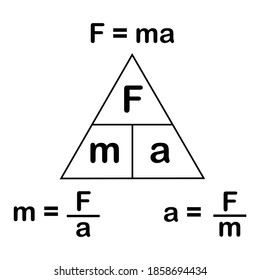 Force Formula On White Background Stock Vector (Royalty Free ...