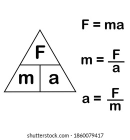 Force Formula On White Background Stock Vector (Royalty Free ...