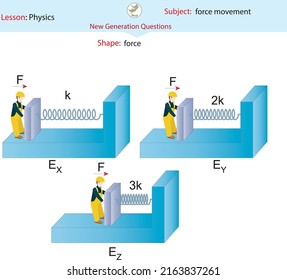 Force Motion Newton Physics Push Laws Stock Vector (Royalty Free ...