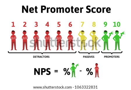 Formula Calculating NPS Net Promoter Score Vector de stock (libre de ...