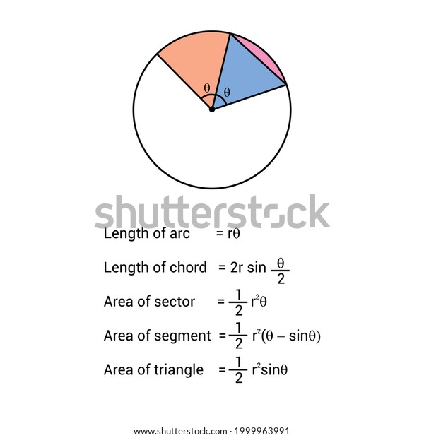 Formula Circle Length Arc Chord Area Stock Vector (Royalty Free ...