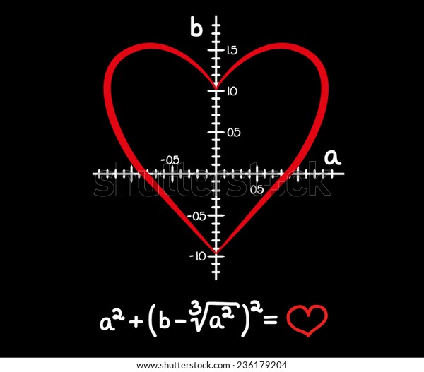 4,755 Love By Calculation Images, Stock Photos & Vectors | Shutterstock