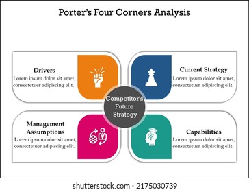 Four Corners Analysis Icons Description Placeholder Stock Vector ...