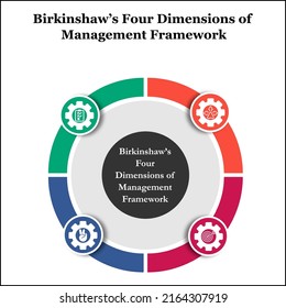 Four Dimensions Management Framework Icons Infographic: เวกเตอร์สต็อก ...