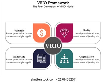 Four Dimensions Vrio Model Valuable Rarity Stock Vector (Royalty Free ...