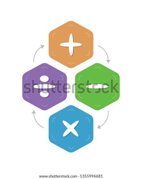 Four Operations Math Symbols Hexagon Stock Vector (Royalty Free) 1355996681