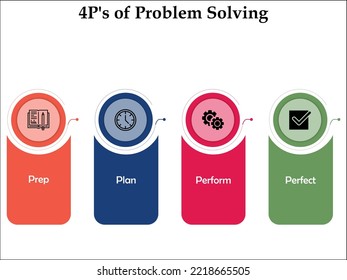 885 The 4 P's Images, Stock Photos & Vectors | Shutterstock