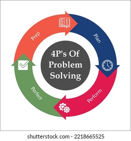 885 The 4 P's Images, Stock Photos & Vectors | Shutterstock