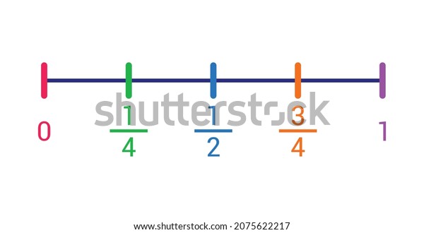 Fraction Number Line 0 1 Stock Vector (Royalty Free) 2075622217 ...