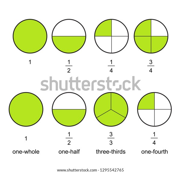 Fraction Pie Divided Into Slices Fractions Stock Vector (Royalty Free ...