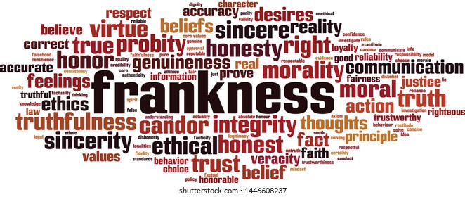 Frankness Word Cloud Concept Collage Made Stock Vector (Royalty Free ...