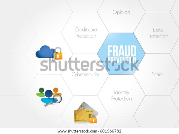 Fraud Prevention Concept Diagram Illustration Design Stock Vector ...