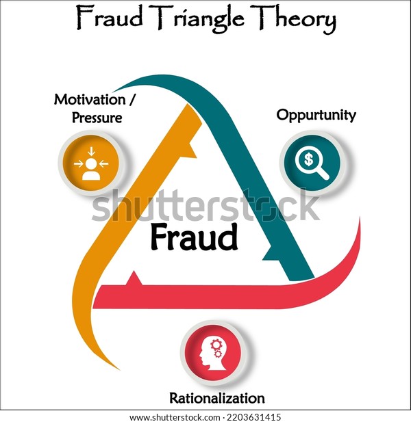 Fraud Triangle Motivation Opportunity Rationalization Icons Stock ...