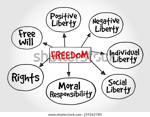 Freedom Mind Map Business Concept 스톡 벡터(로열티 프리) 259262780
