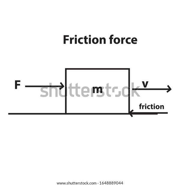 El diagrama vectorial de fuerza de fricción muestra la ciencia física