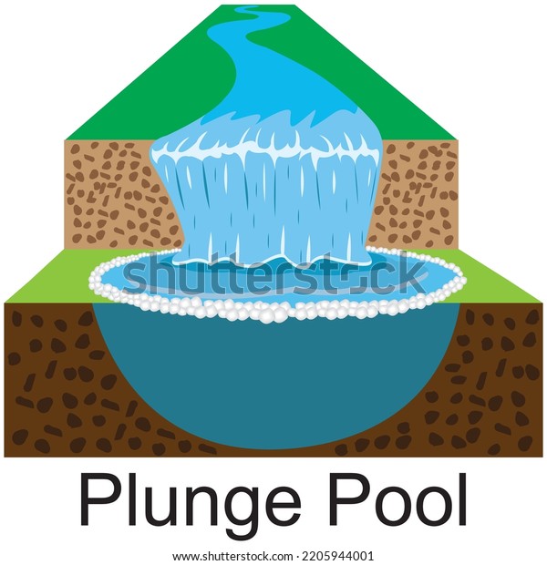 Front View Plunge Pool Pouring Waterfall Stock Vector (Royalty Free ...