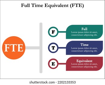 Fte Acronym Full Time Equivalent Icons Stock Vector (Royalty Free ...