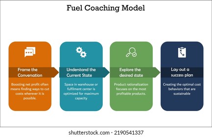 32,384 Coaching Model Images, Stock Photos & Vectors | Shutterstock