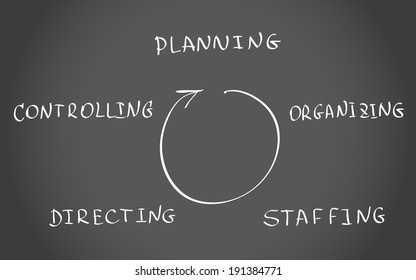 Functions Management Black White Hand Drawn Stock Vector (Royalty Free ...