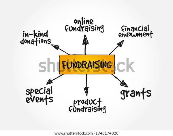 Fundraising Mind Map Business Concept Background Stock Vector (Royalty ...