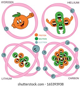 804 Hydrogen atom cartoon Images, Stock Photos & Vectors | Shutterstock