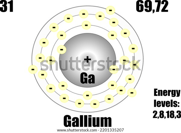 Gallium Atom Mass Energy Levels Stock Vector (Royalty Free) 2201335207 ...