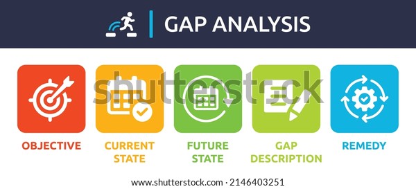 1,040 imágenes de A gap analysis - Imágenes, fotos y vectores de stock ...
