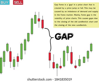 259 Gap analysis Stock Vectors, Images & Vector Art | Shutterstock
