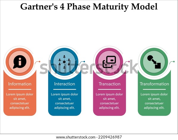 Gartners Four Phase Maturity Model Icons: เวกเตอร์สต็อก (ปลอดค่า ...