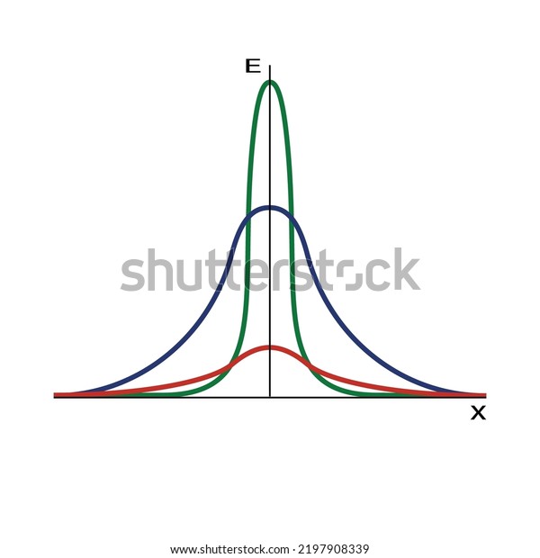 Vektor Stok Gauss Distribution Standard Normal Distributionvector ...
