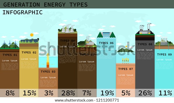 Generation Energy Types Infographicvector Illustration Stock Vector ...