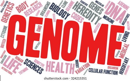 Genome Word Cloud On White Background Stock Vector (Royalty Free ...