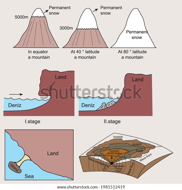 Geographical Shapes Auxiliary Lesson Shapes Landforms Stock Vector ...