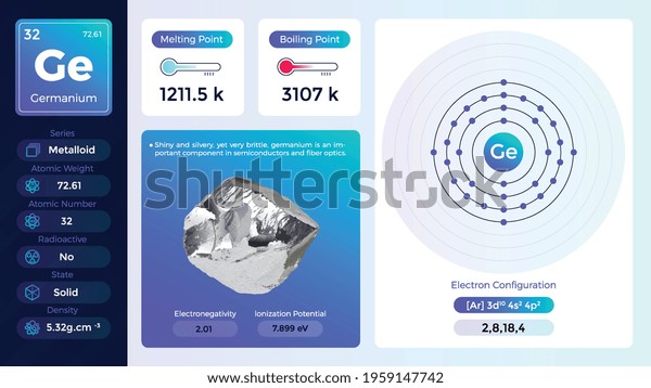 Germanium Electron Configuration Propertiesvector Illustration Stock ...