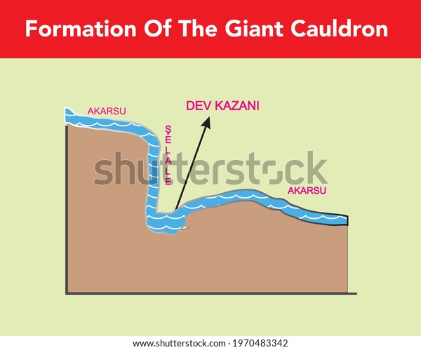 Giant cauldron cavities are formed by erosion of the parts where the ...