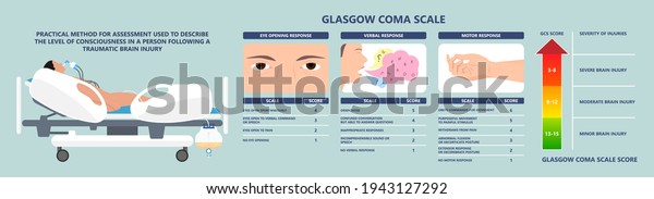 Glasgow Coma Scale Avpu Alert Verbal Stock Vector (Royalty Free ...