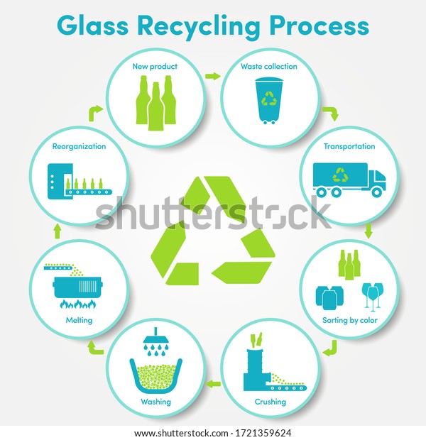 116,607 Glass Processing Images, Stock Photos & Vectors | Shutterstock