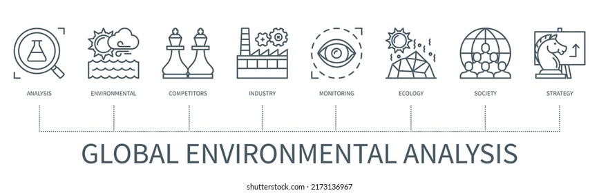 11,943 Environmental analysis Images, Stock Photos & Vectors | Shutterstock