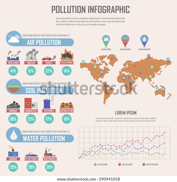 Global Environmental Pollution Infographics Design Elements Stock ...