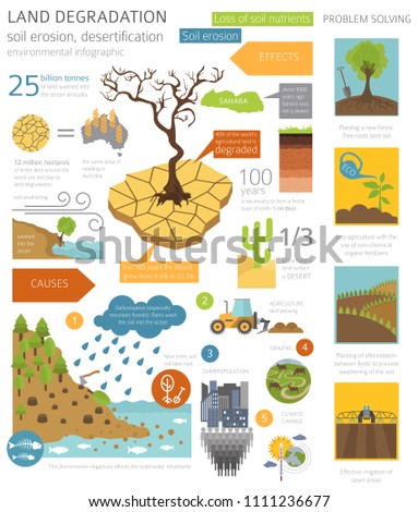 Global Environmental Problems Land Degradation Infographic Stock Vector ...
