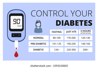 Glucose Levels Chart Control Your Diabetes Stock Vector (Royalty Free ...