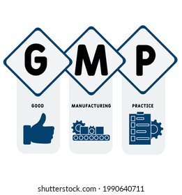 233 Gmp training Images, Stock Photos & Vectors | Shutterstock