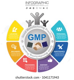 Gmp Images, Stock Photos & Vectors | Shutterstock